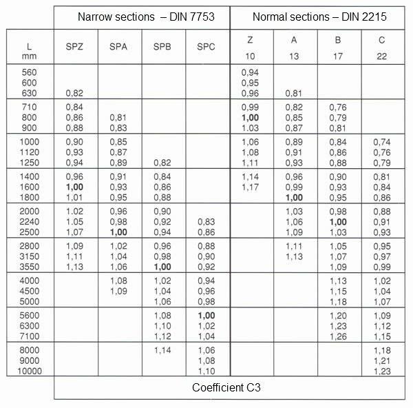 4 - Guide for the calculation of a transmission - FIPILL S.r.l.